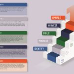 Exit Planning | Business Exit Planning | CEPA | Titan BDG